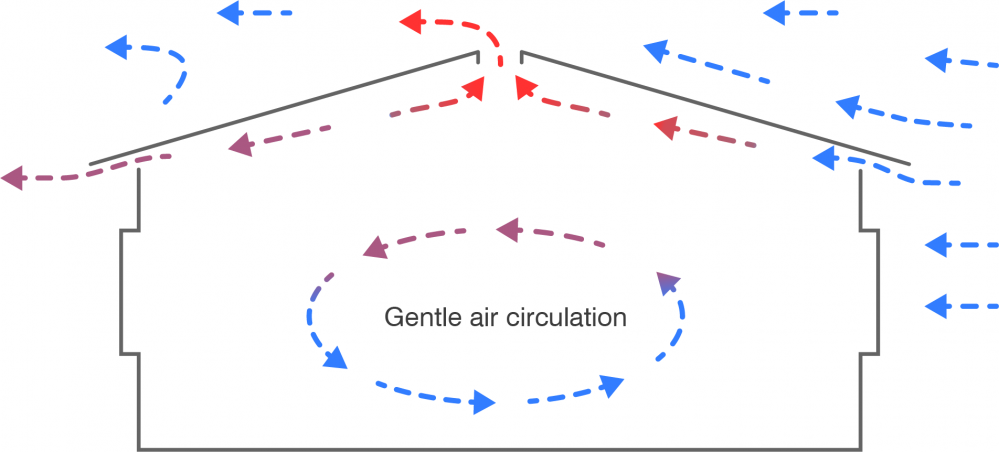 Natural Ventilation Systems | Phason Controls