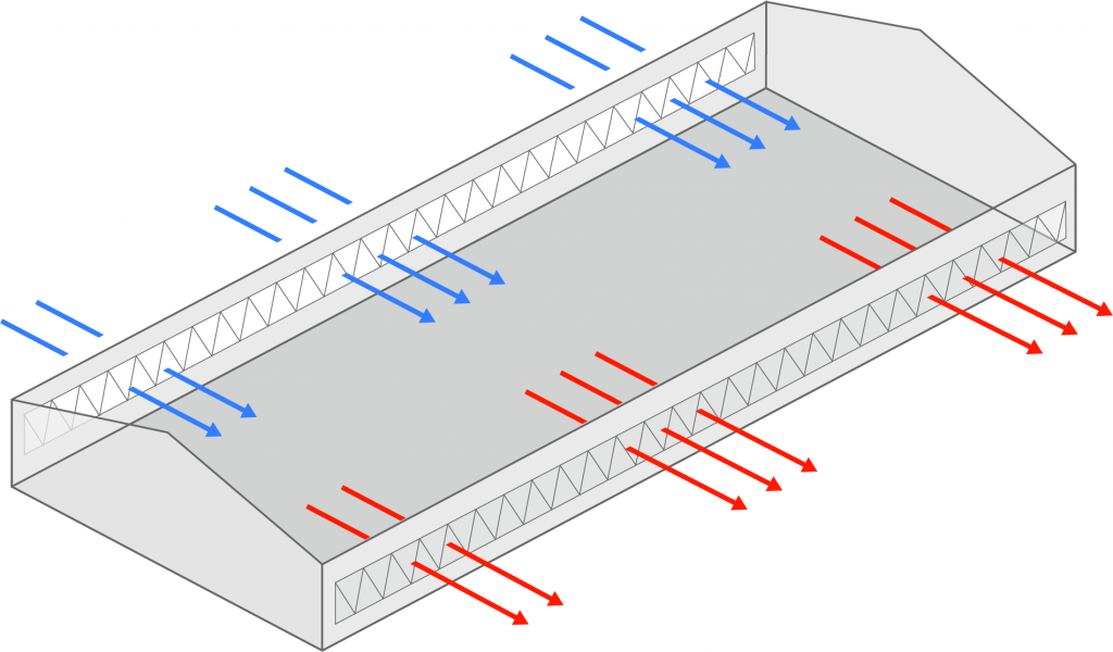 Natural Ventilation Systems | Phason Controls