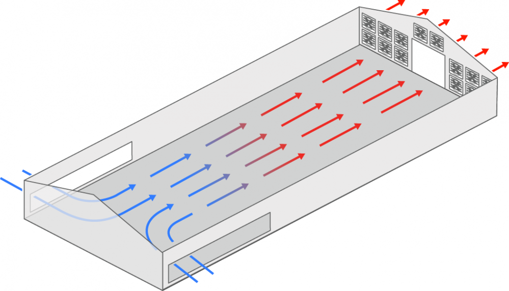 Tunnel Ventilation | Phason Controls